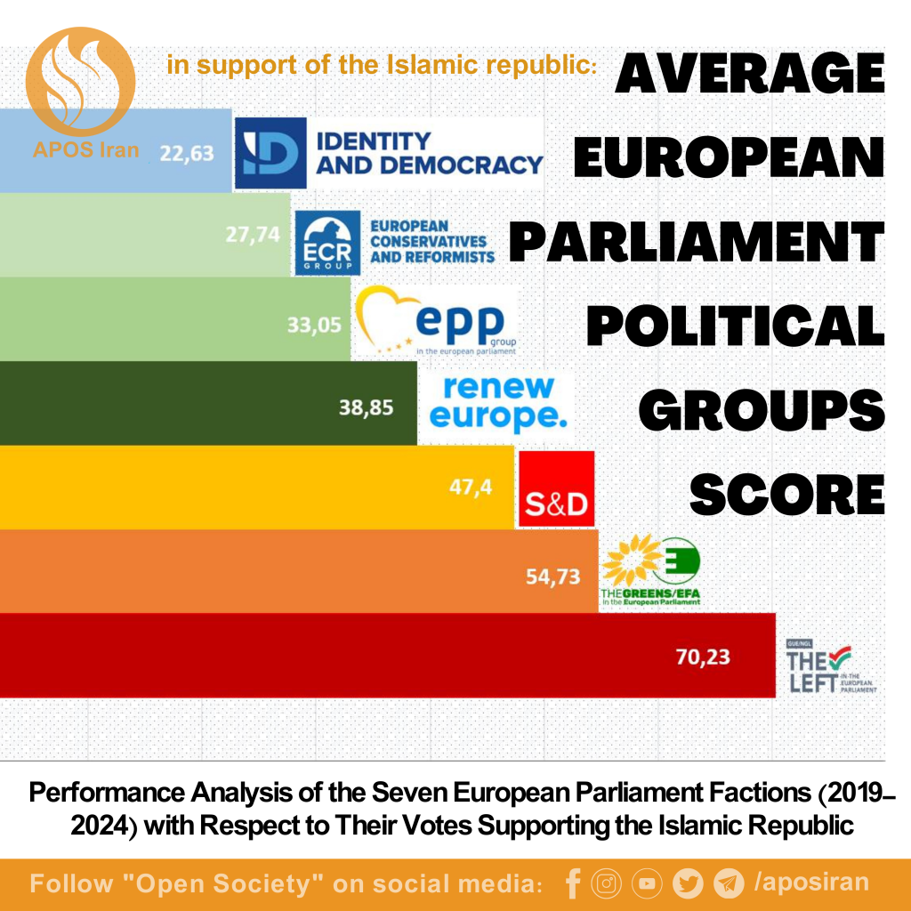 Average European Parliament Political Groups Score (in support of the ...